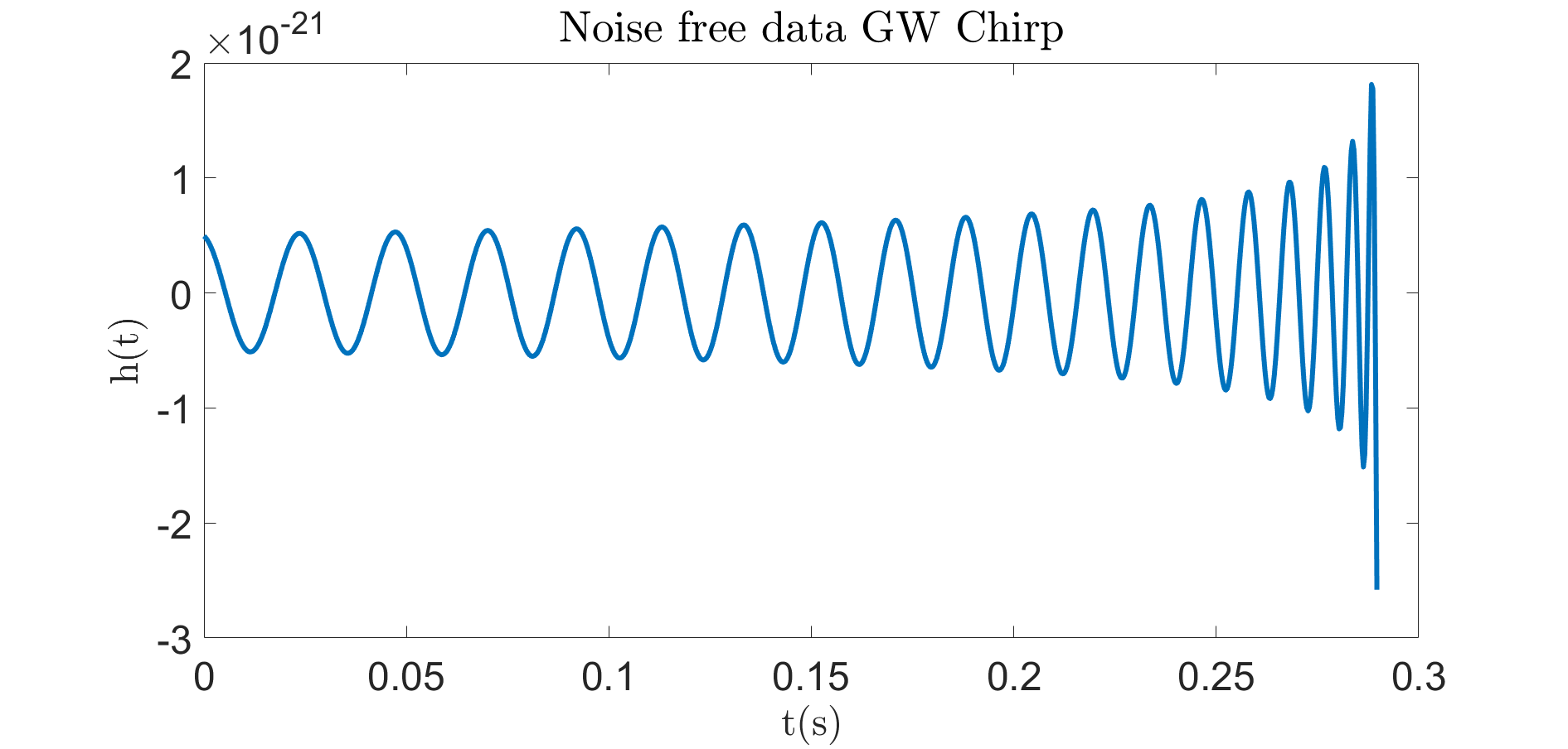Previous Academic Research | William Dupree, Ph.D.
